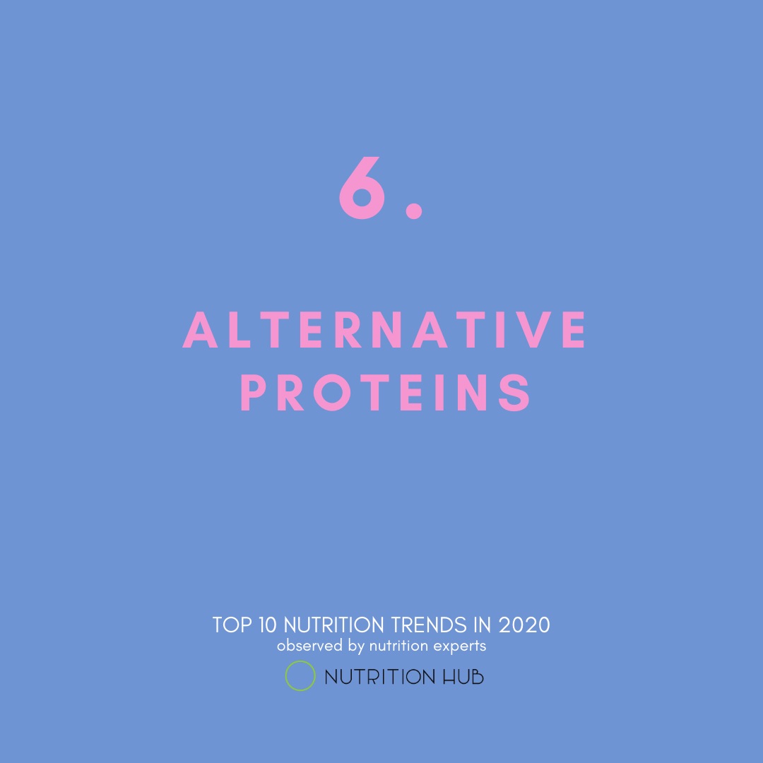Top 10 Nutrition Trends in 2020