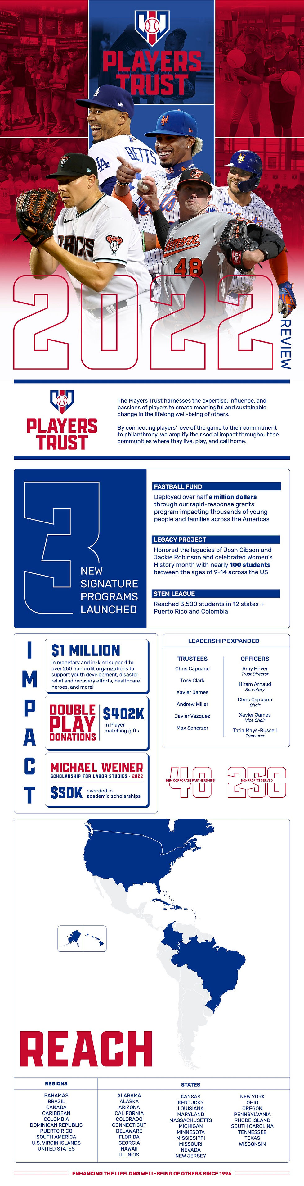 Our Impact | MLB Players Trust