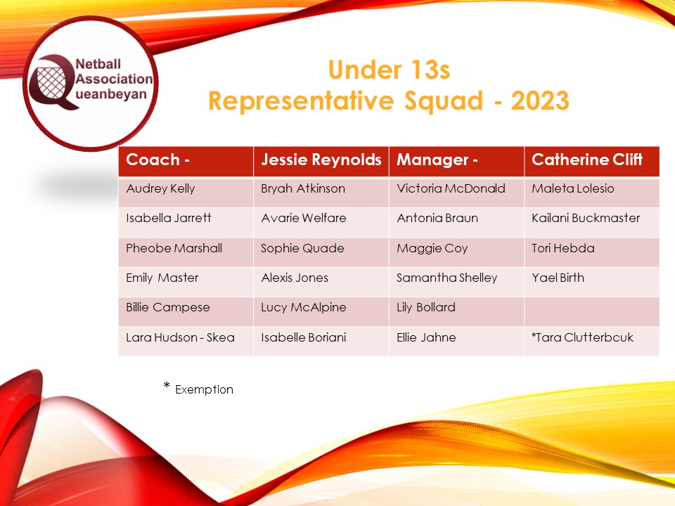 Junior Squads announced