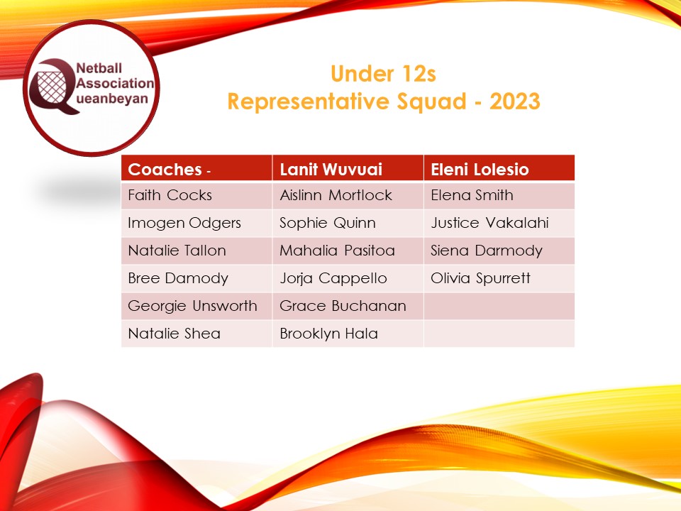 Junior Squads announced