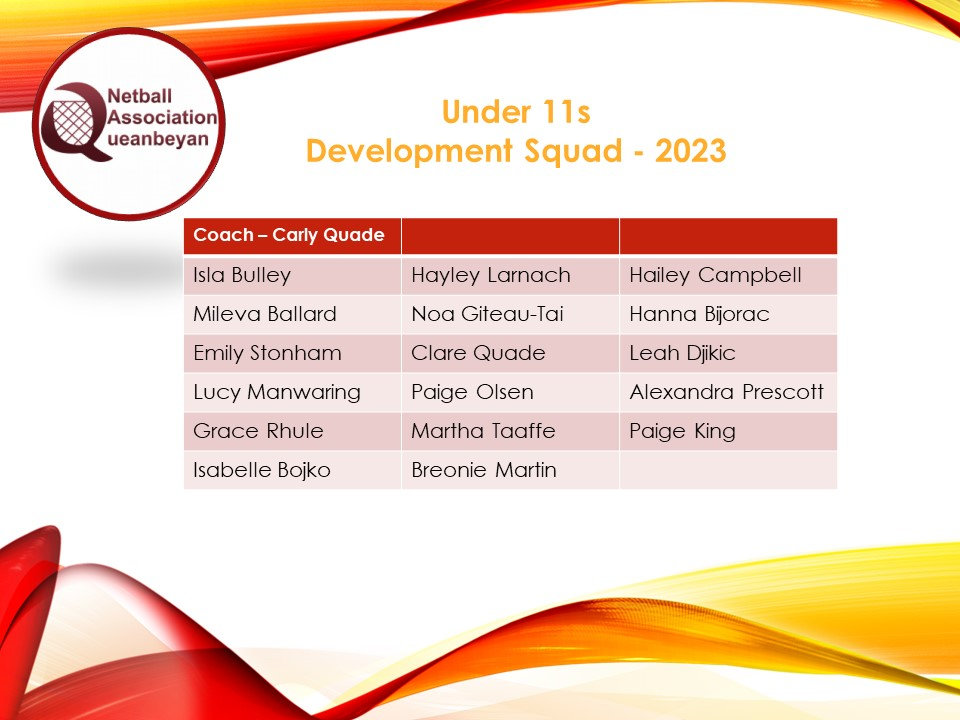Junior Squads announced