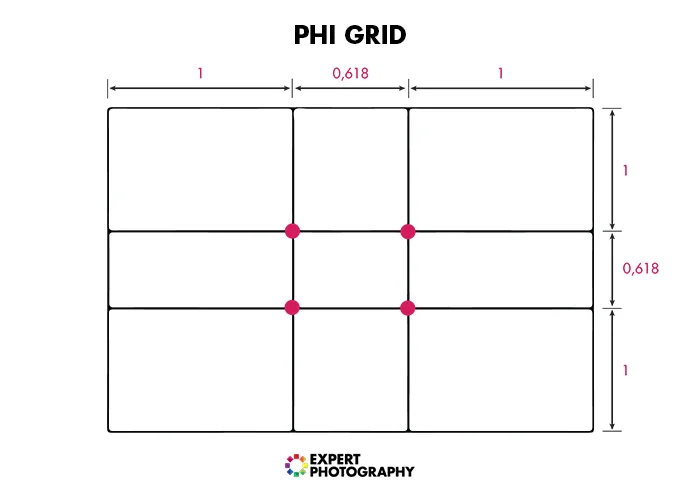 The PHI Grid