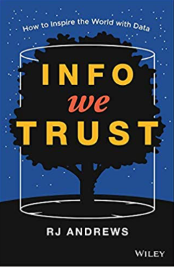 Data Visualization Quotes