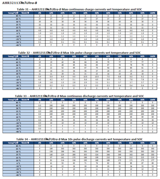 12V 24V Lithium Experimental AIrcraft Batteries | Aerolithium