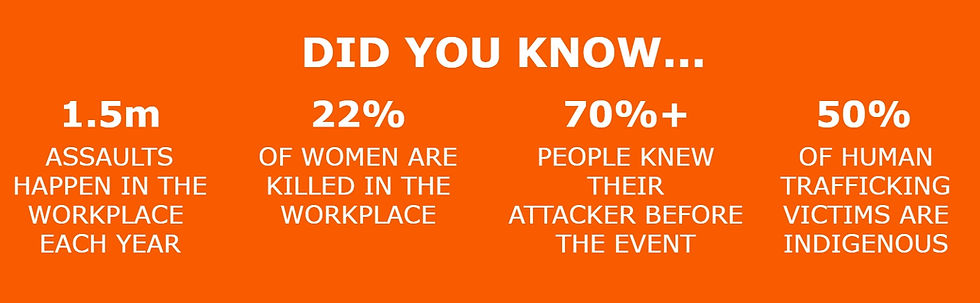 Workplace Safety- Understanding the Alarming Statistics