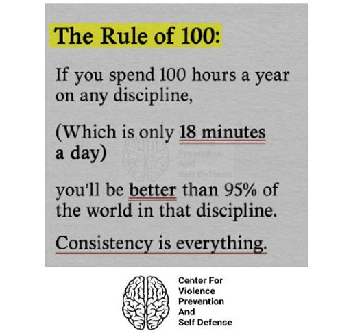 The Rule of 100: How Consistent Reps Create Real Skill in Self-Defense ...