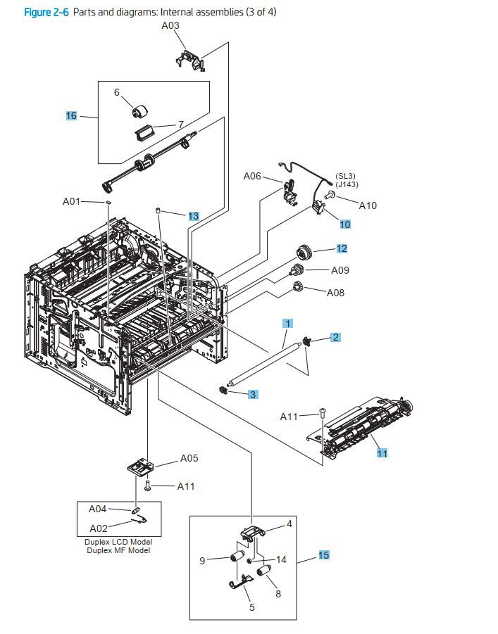 HP M501 M506 M507 MFP M527 M528 E50145 E52645 E50045 E52545 Printer ...