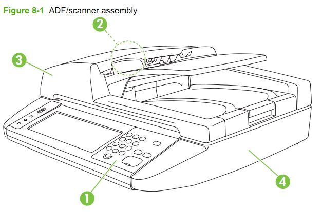 HP CM3530 Laser Printer Part Diagrams