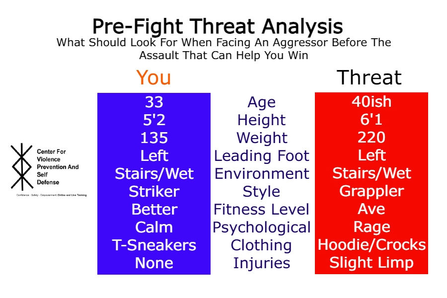 Pre-Fight Threat Analysis- What Should Look For When Facing An ...