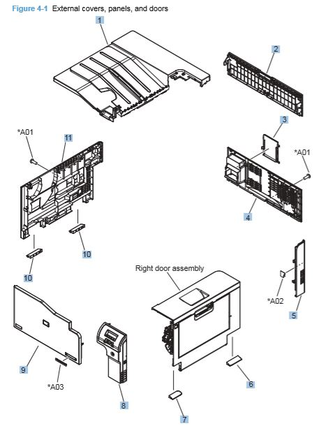 Part Diagrams- CP5225 Color Laser Printer