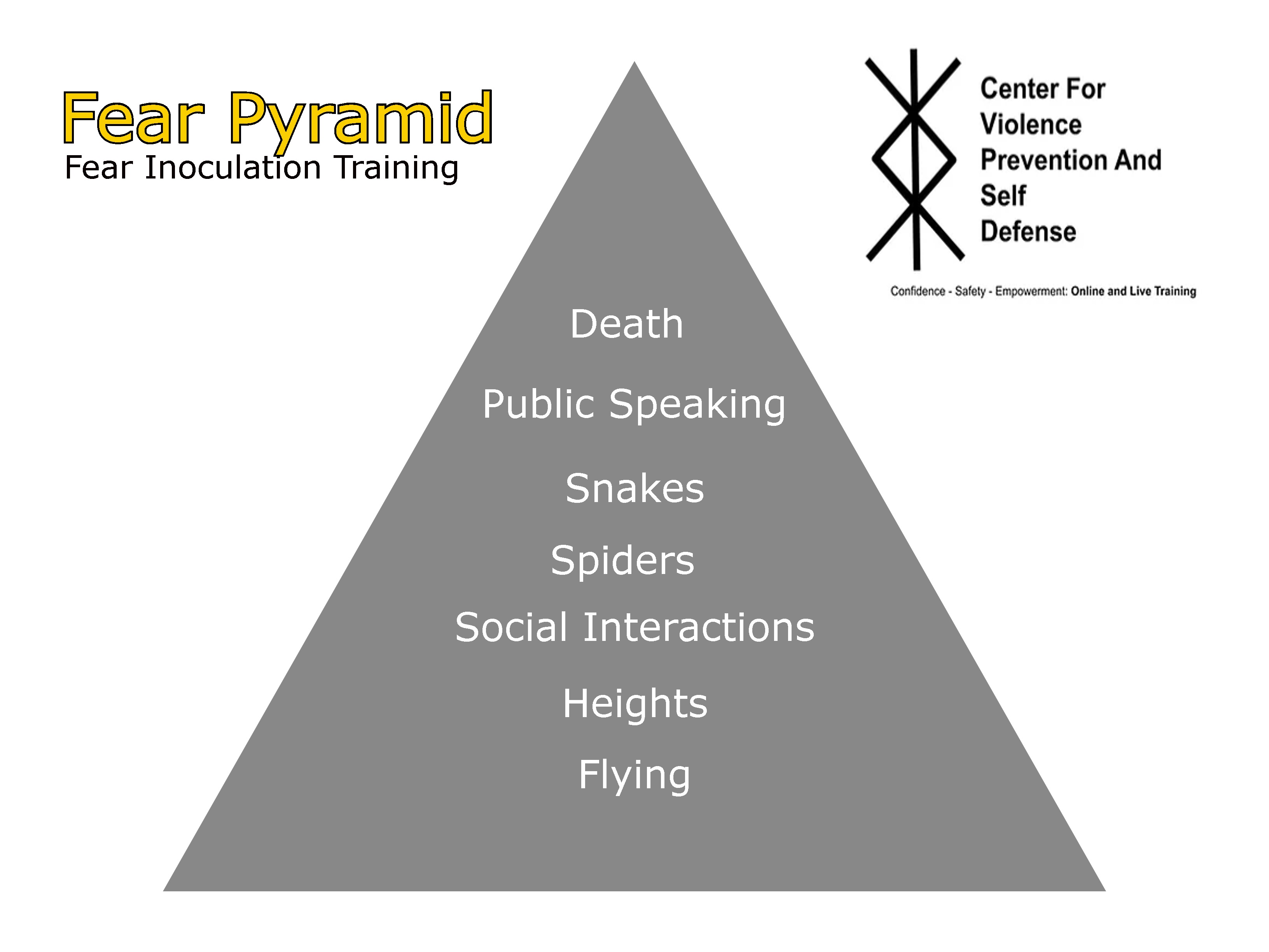 Fear Inoculation: Conquering Conflict Anxiety One Step at a Time