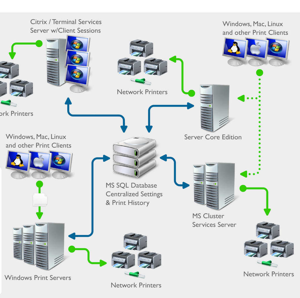 HP M552 M577 M553 hp-m552-m577-m553