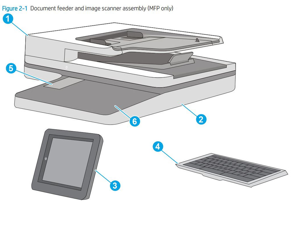 HP M501 M506 M507 MFP M527 M528 E50145 E52645 E50045 E52545 Printer ...