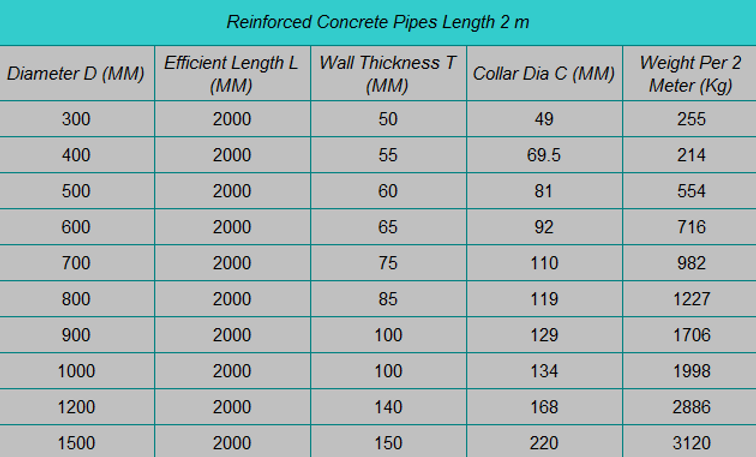 Reinforced Concrete Pipes| Al Qwaismeh | Al Jawhara for Concrete Pipes