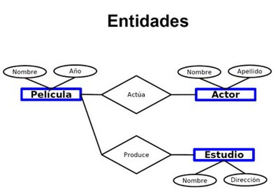 Modelo Entidad Relacion Extendido Ejercicios Resueltos