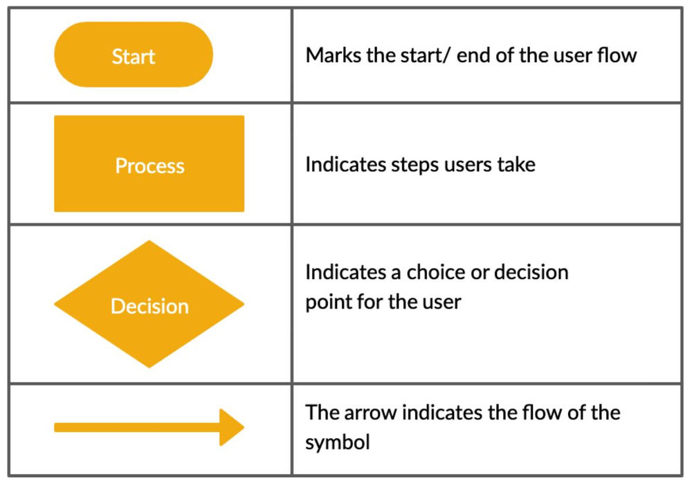 6 Steps to Process Development