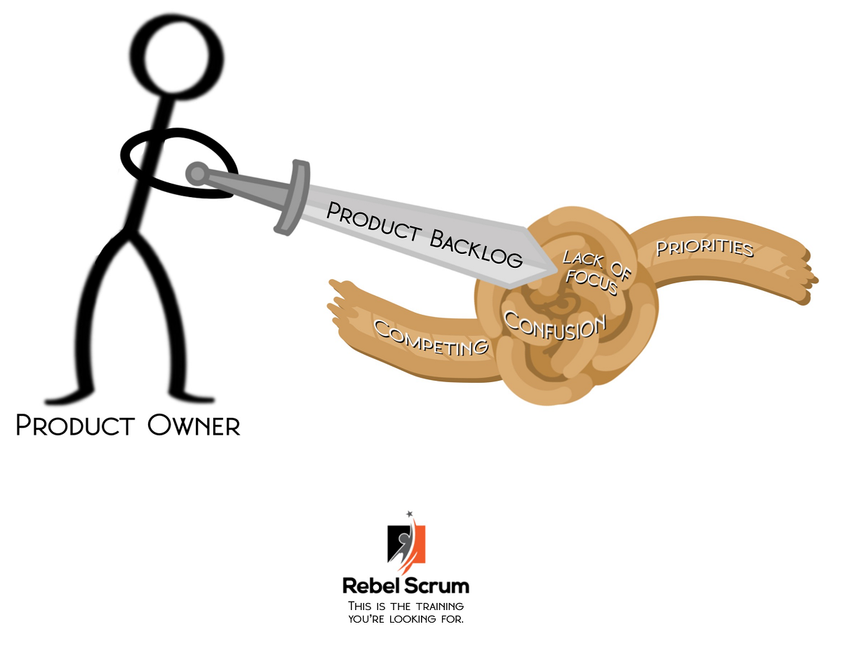 A deep dive into the purpose of each Scrum artifact | Scrum.org A deep dive into the purpose of each Scrum artifact | Scrum.org
