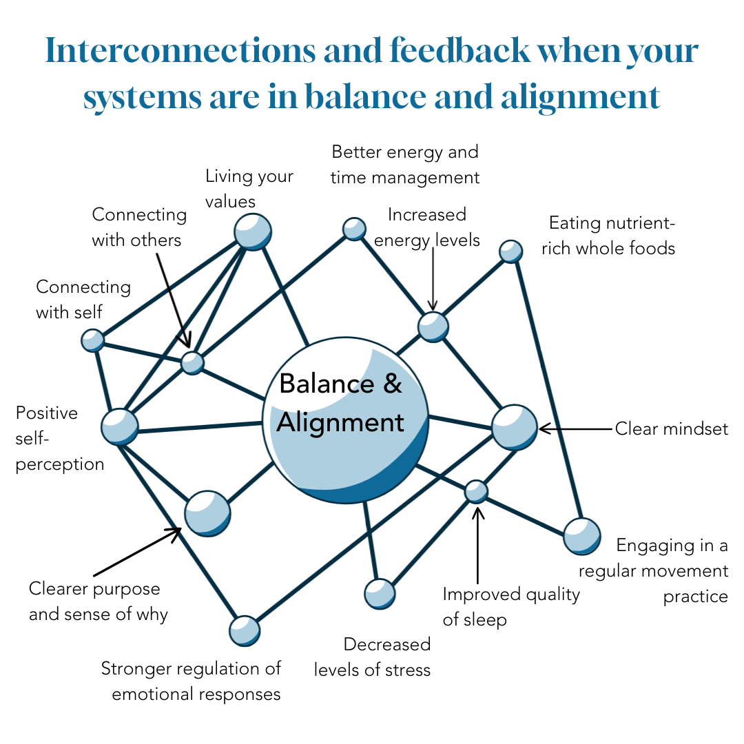 Understanding the Interconnectedness of Body Systems