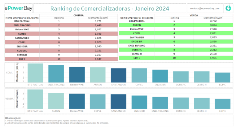 MLE - Ranking - Janeiro -2024