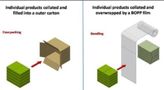 Packaging Automation with Huge Cost Savings