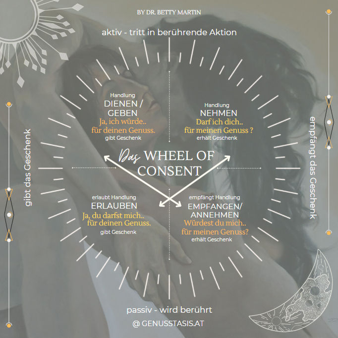 WHEEL OF CONSENT - Teil 1