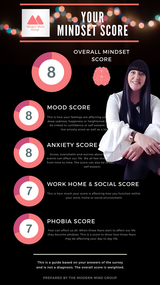 How Can The Mindset Score Help Me?