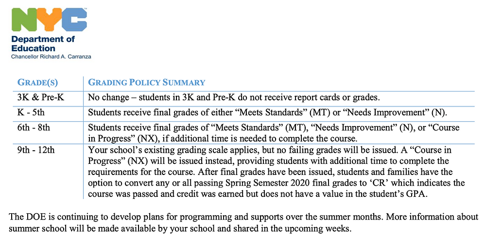 Important Update: Department of Education Grading Policy