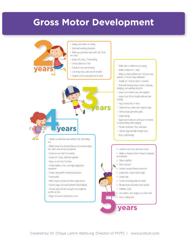 Gross Motor Infographic | POTS
