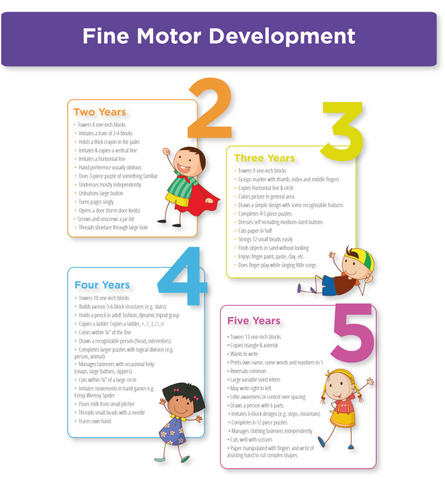 Fine Motor Infographic | POTS