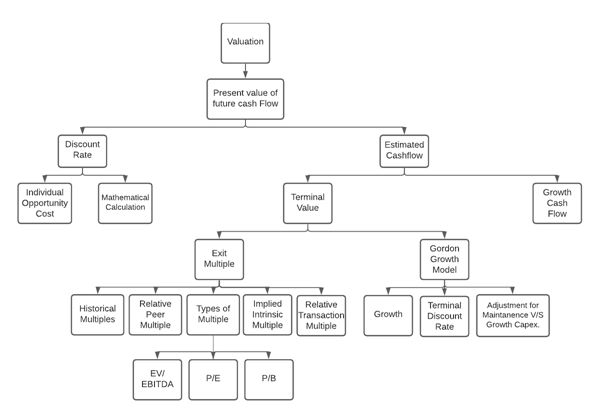 Valuation Series Post 1 - Terminal Value Series Part 1: Perpetual ...