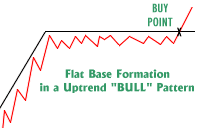 W.D. Gann – 5 Trading Rules from the Legendary