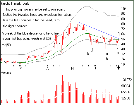 W.D. Gann – 5 Trading Rules from the Legendary