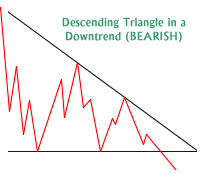 W.D. Gann – 5 Trading Rules from the Legendary