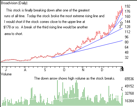 The Parabolic Curve Pattern