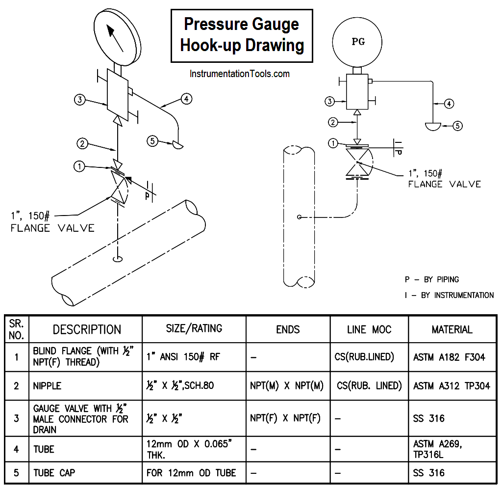 INSTRUMENTATION DESIGN & DETAIL ENGINEERING