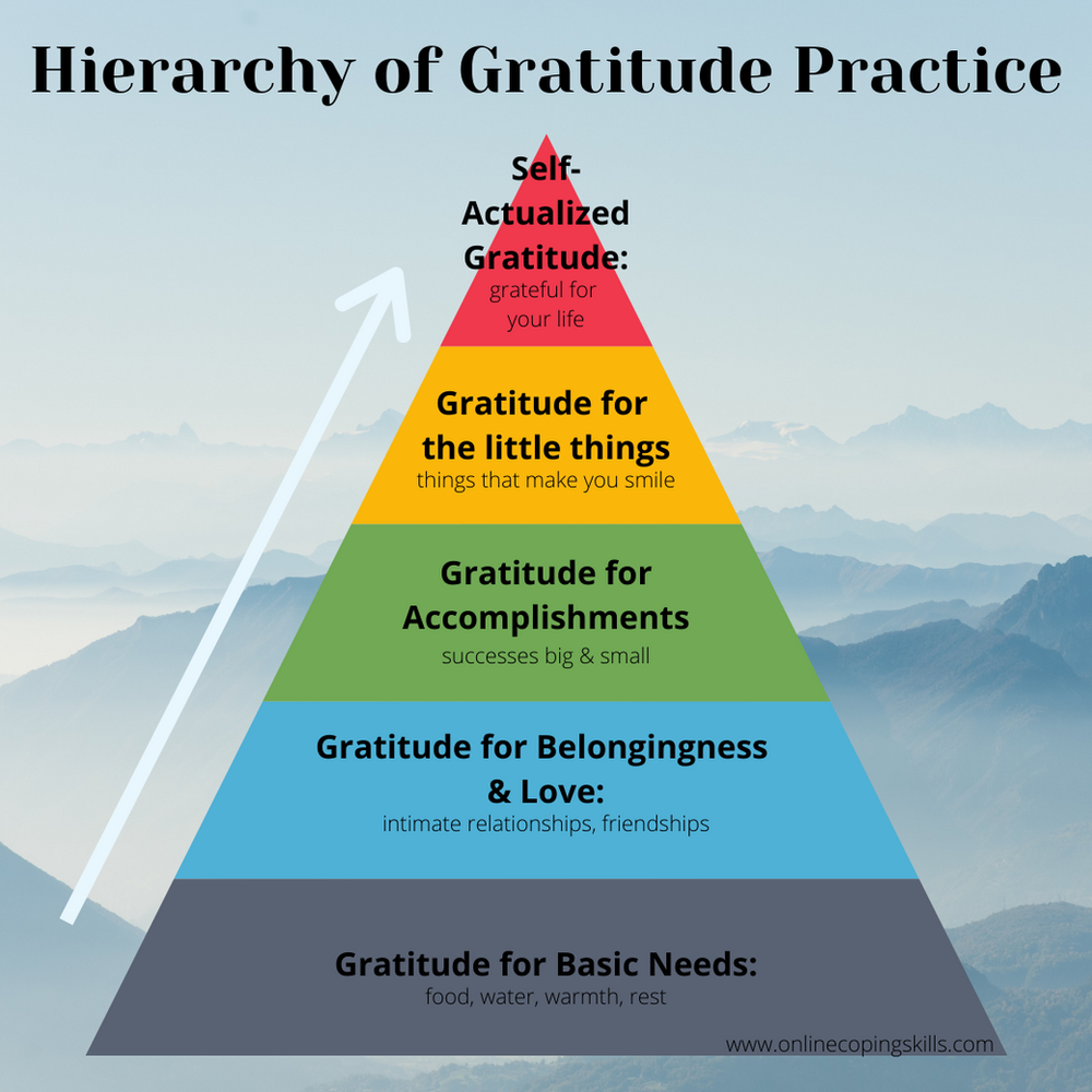 Cultivating Gratitude: the Hierarchy of Gratitude Practice