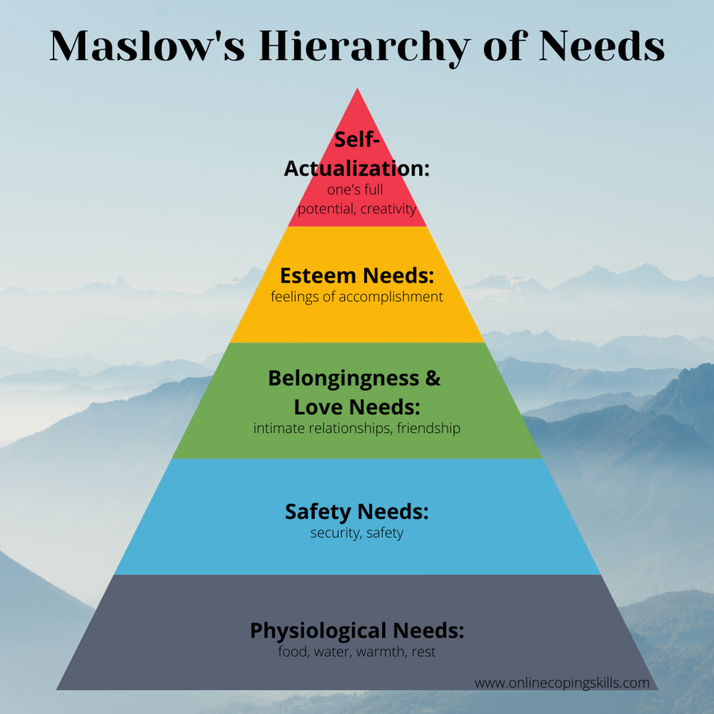 Cultivating Gratitude: the Hierarchy of Gratitude Practice