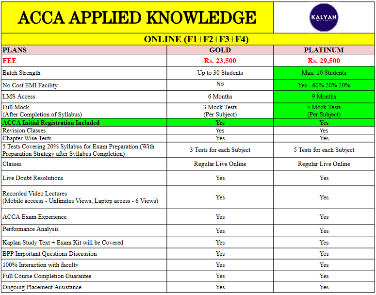 ACCA KNOWLWAGE LEVEL ONLINE | Kalyan Institute