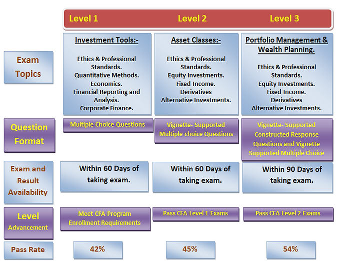 CFA Institute In Ludhiana | Kalyan Institute