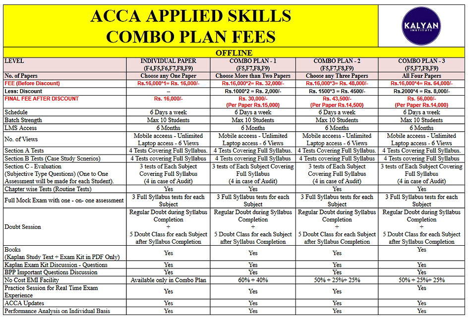 Join ACCA Skill Level Offline Coaching in Ludhiana | Kalyan Institute
