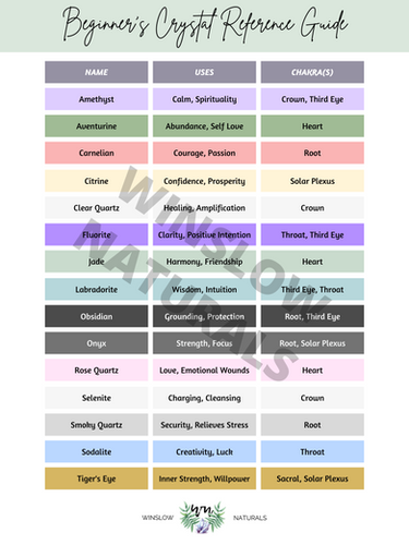 Beginner's Crystal Reference Guide, PRINTABLE / INSTANT DOWNLOAD ...