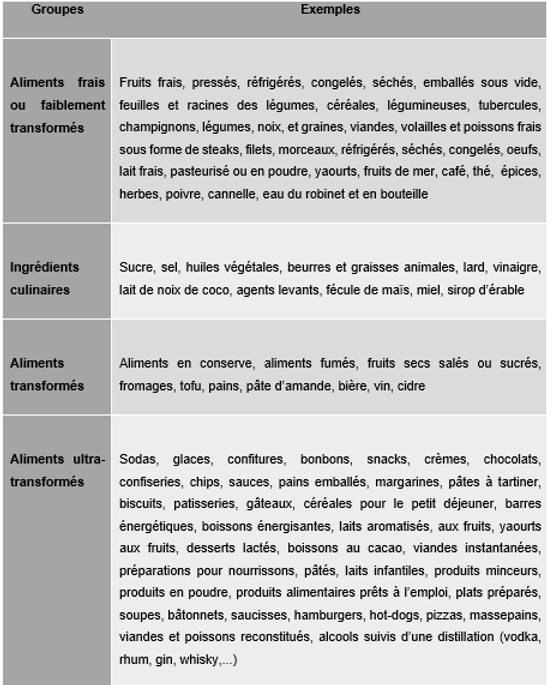 Classification des aliments | Les AUT : santé