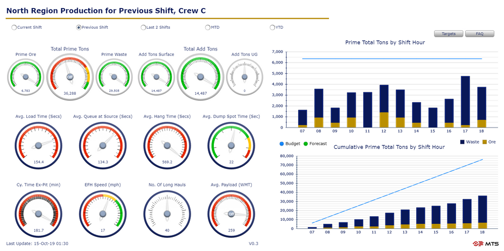 6 Examples of How Mining Technology Has Driven Operational Efficiency ...