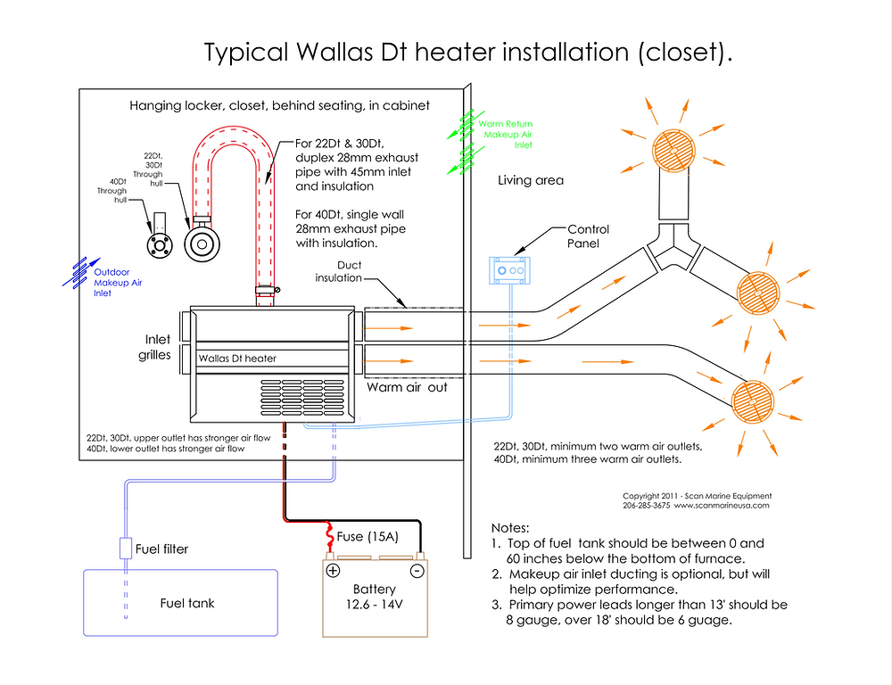 Installation of Dt or GB heater in a closet