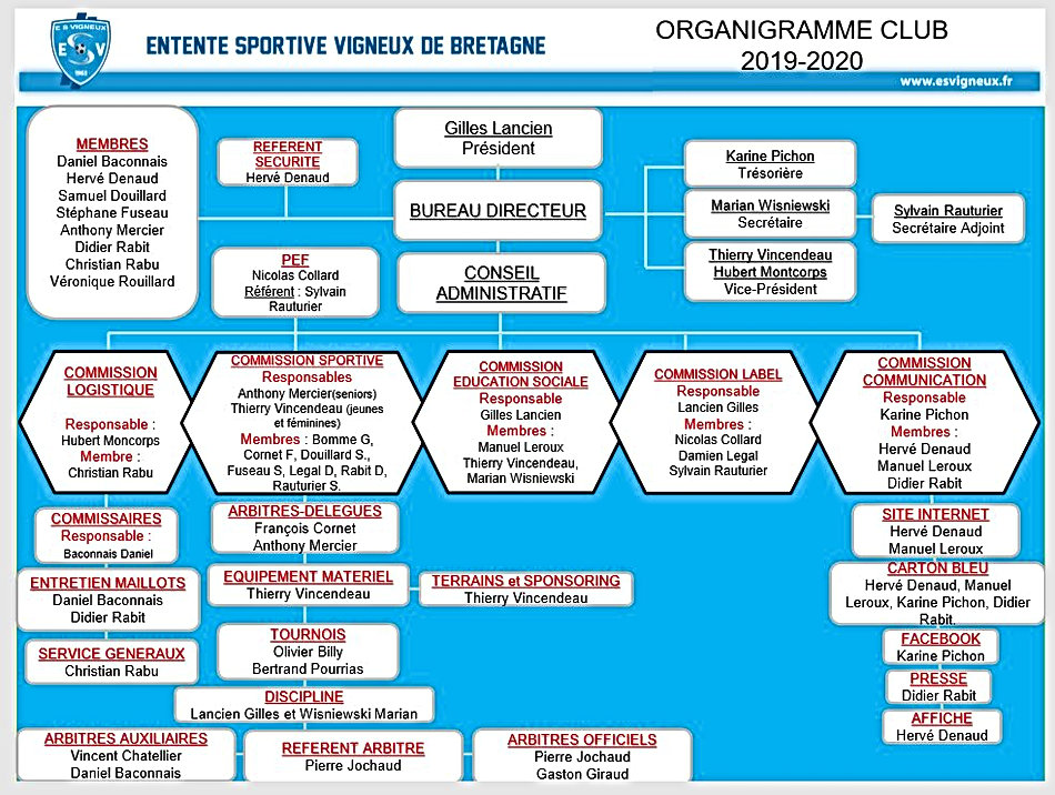 Les organigrammes Club et Technique | esvigneux Les organigrammes Club et Technique | esvigneux