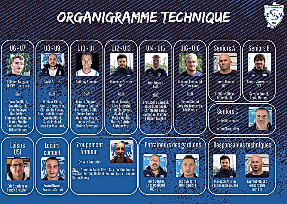 Les organigrammes Club et Technique | esvigneux Les organigrammes Club et Technique | esvigneux