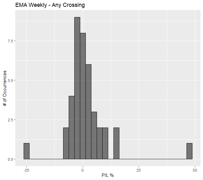 MACD Study (Part 1): EMA vs SMA