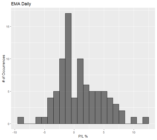 MACD Study (Part 1): EMA vs SMA