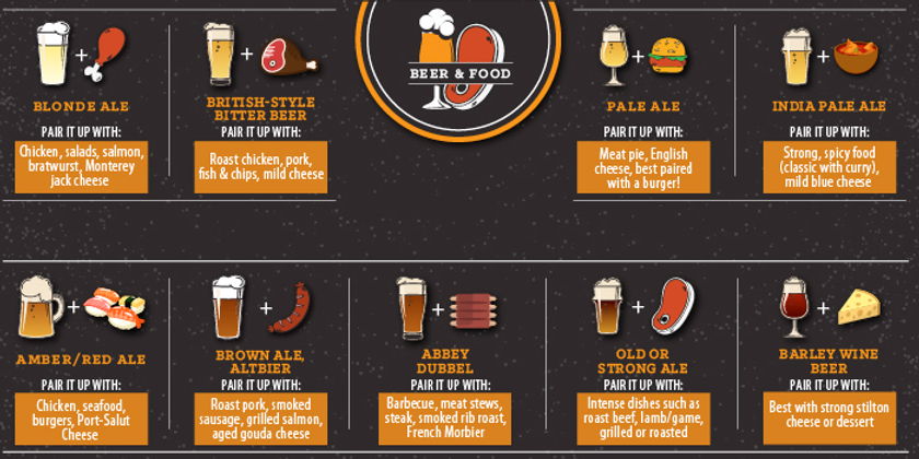 Simple Beer & Food Pairing Chart