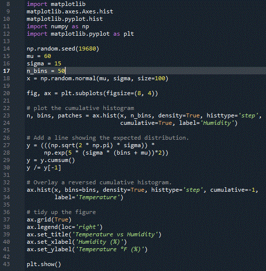 Smart Home Automation (IOT) | Temew's IT